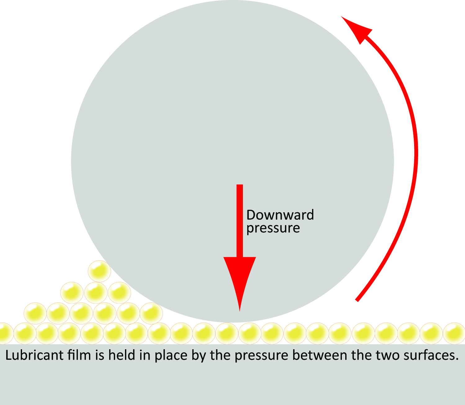Understanding Fluid Lubrication And Protection AMSOIL Blog Understanding Fluid Lubrication And Protection AMSOIL Blog