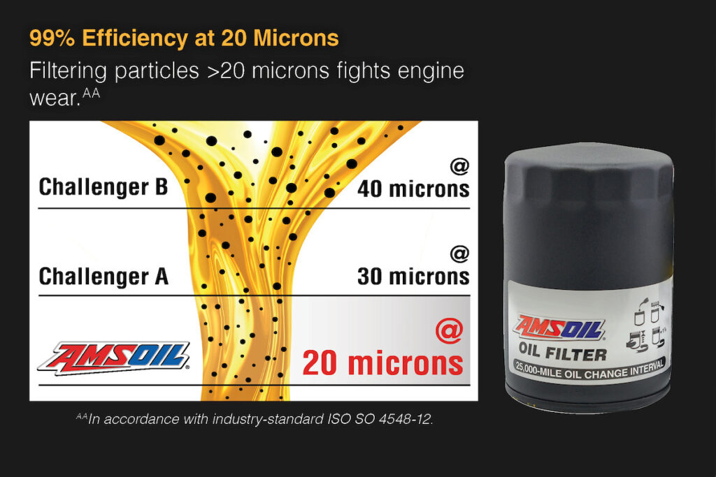 Oil Filtration Basics: Capacity, Efficiency, Flow and Durability ...