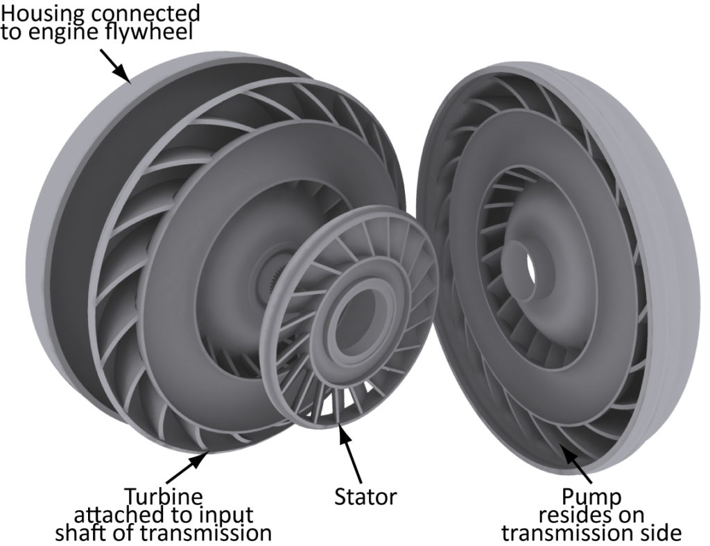 How Does an Automatic Transmission Work? - AMSOIL Community
