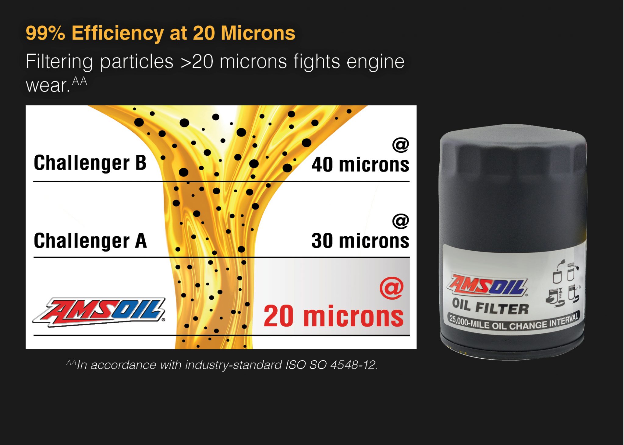 What Causes Motor Oil Contamination? - AMSOIL Blog
