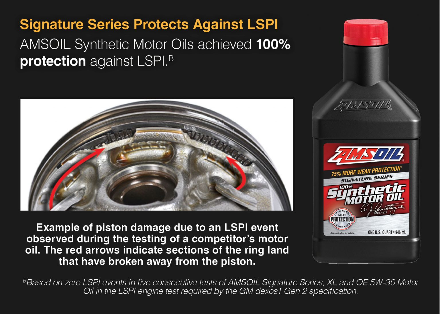 ILSAC GF-6, API SP & dexos: Motor Oil Specifications - AMSOIL Blog