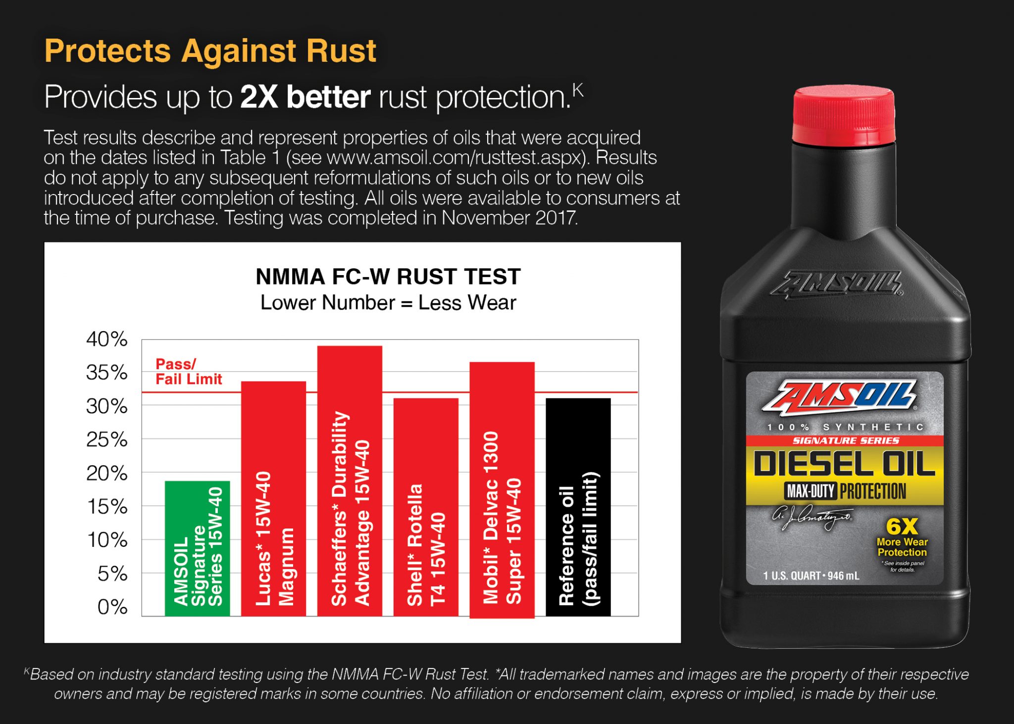 What Causes Motor Oil Contamination? - AMSOIL Blog