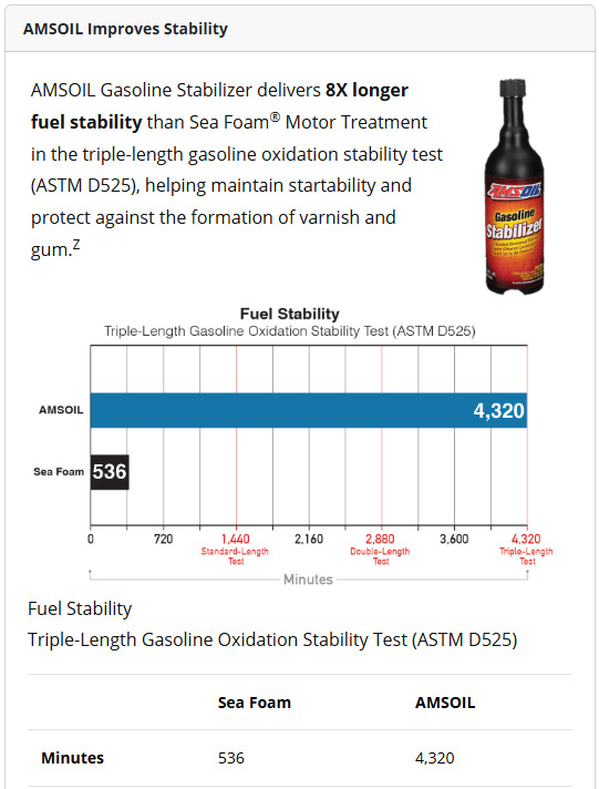 AMSOIL vs. Sea Foam