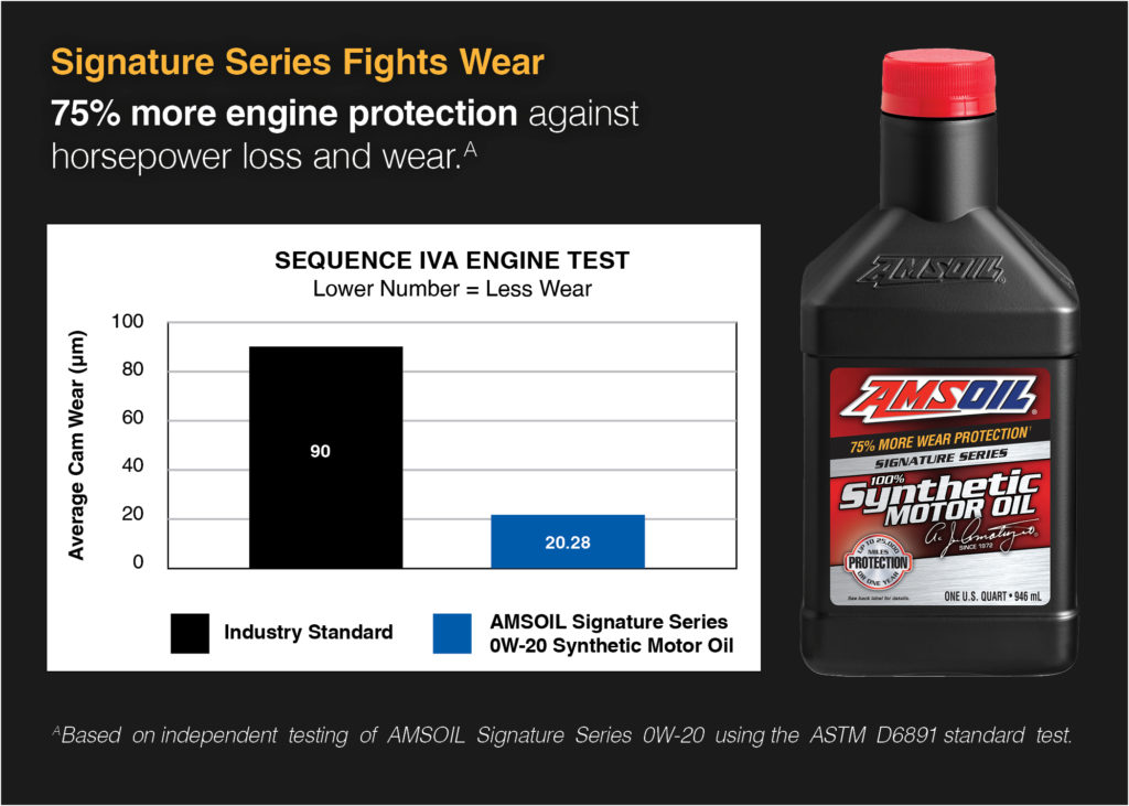 What AMSOIL Motor Oil is Right for You? - AMSOIL Blog