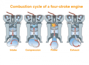 Two-Stroke and Four-Stroke Engine Lubrication Differences